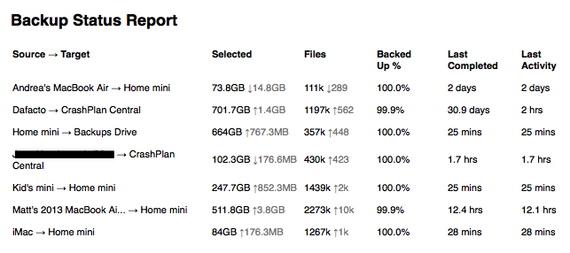 BitTorrent Sync vs Dropbox – Dafacto BitTorrent Sync vs Dropbox – Dafacto
